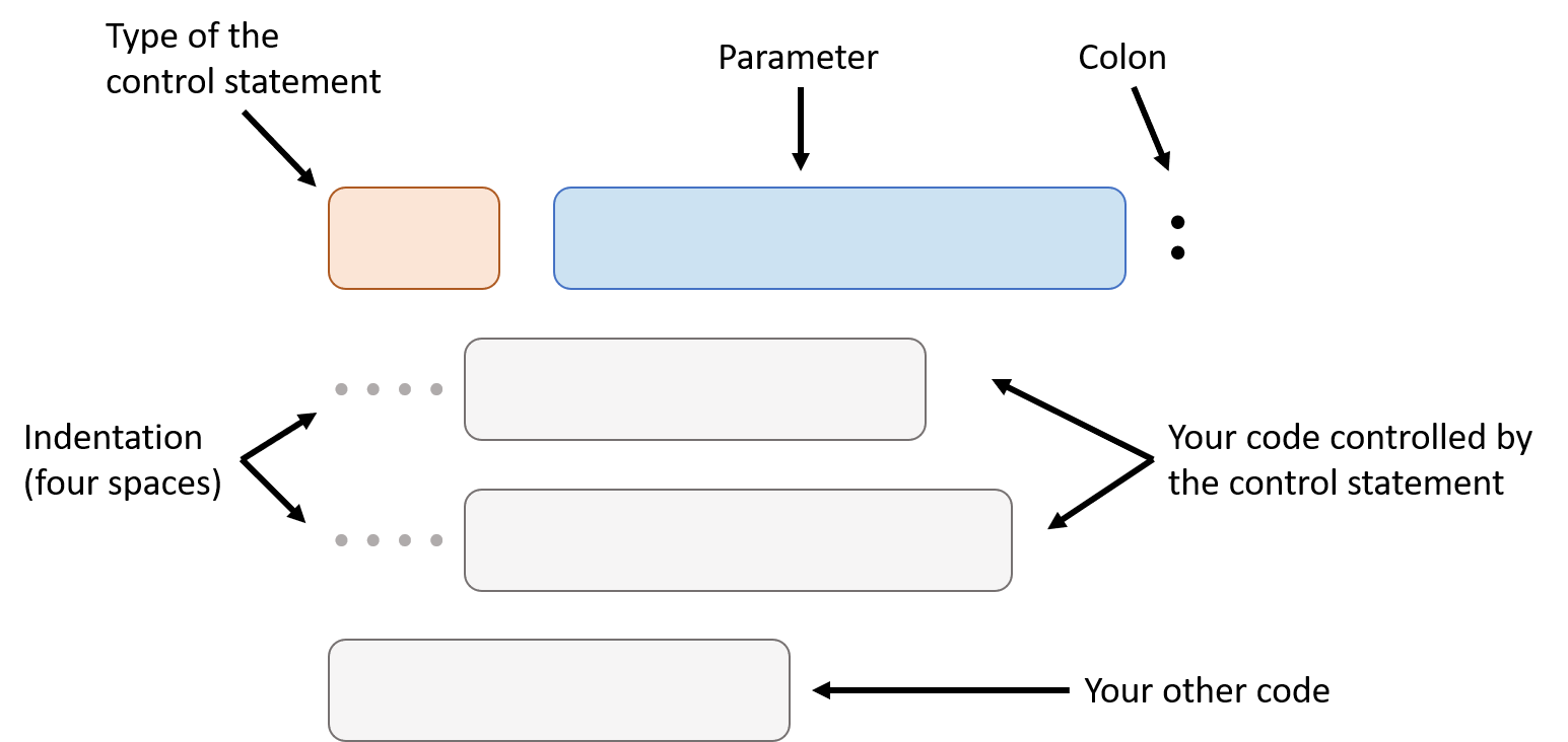 Control Flow Pega S Notes